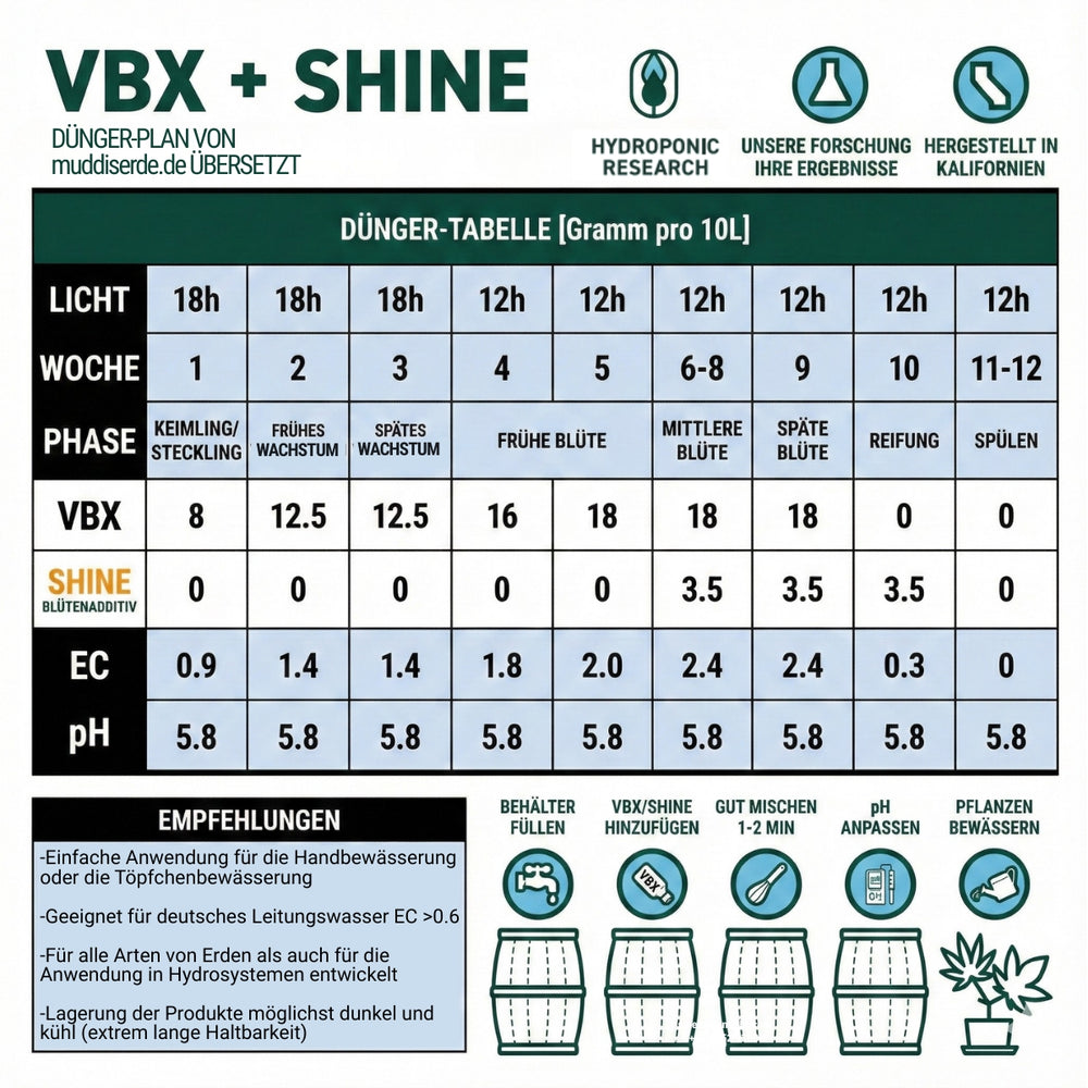 Hydroponic Research VBX & Shine | Grow Dünger ohne CalMag | Pulver